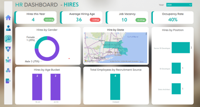 Hr Analysis Metricalist